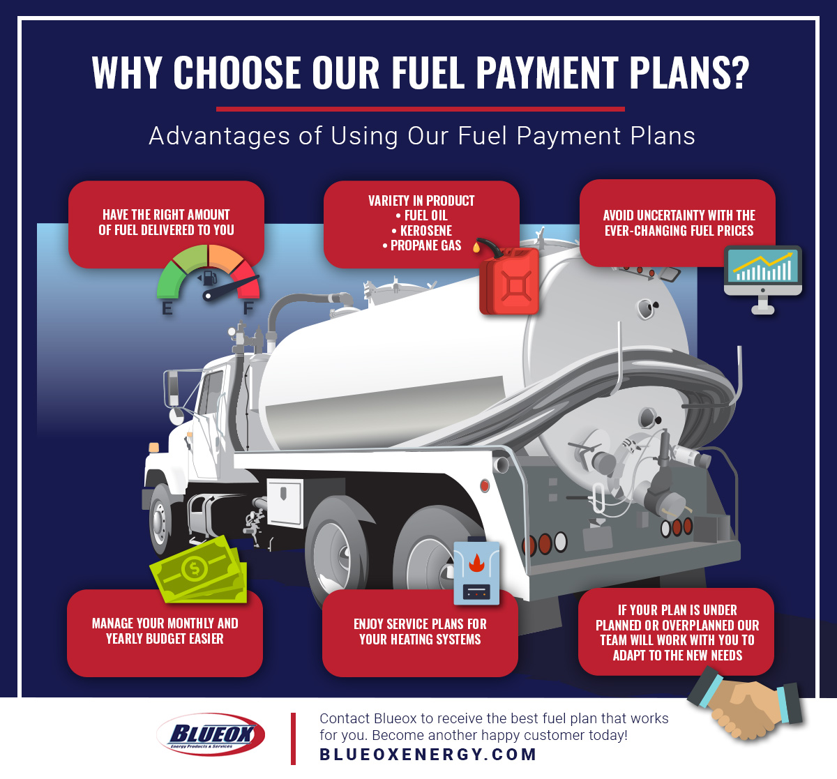 Fuel Payment Plans in Upstate New York | Blueox Energy